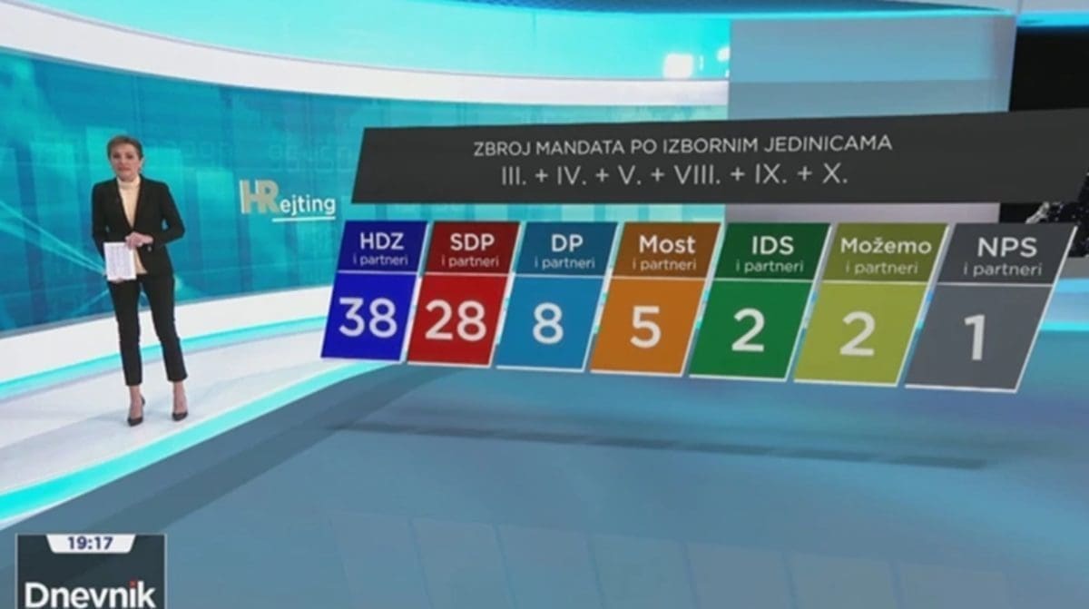 EVO KAKO BI GLASALA DALMACIJA Objavljeni rezultate ankete za IX. i X. izbornu jedinicu ...